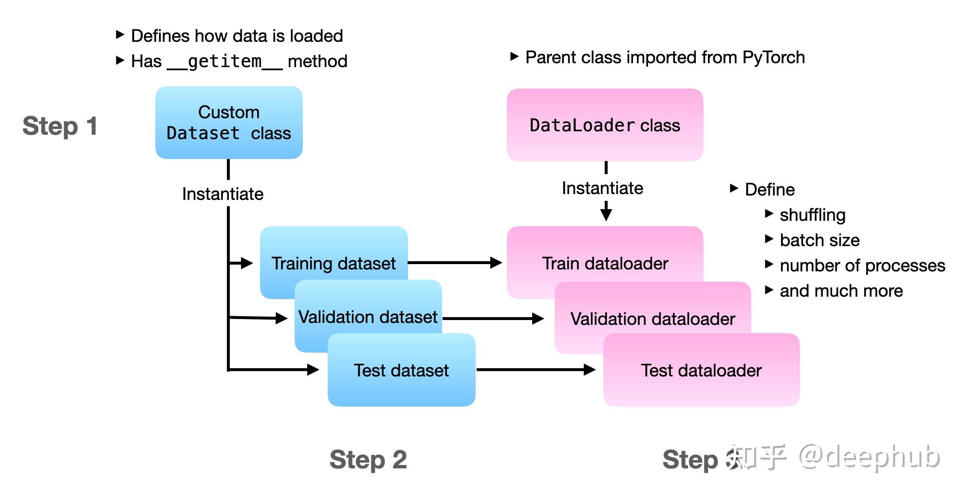 Pytorch数据处理：torchutilsdata模块的7个核心函数详解 知乎