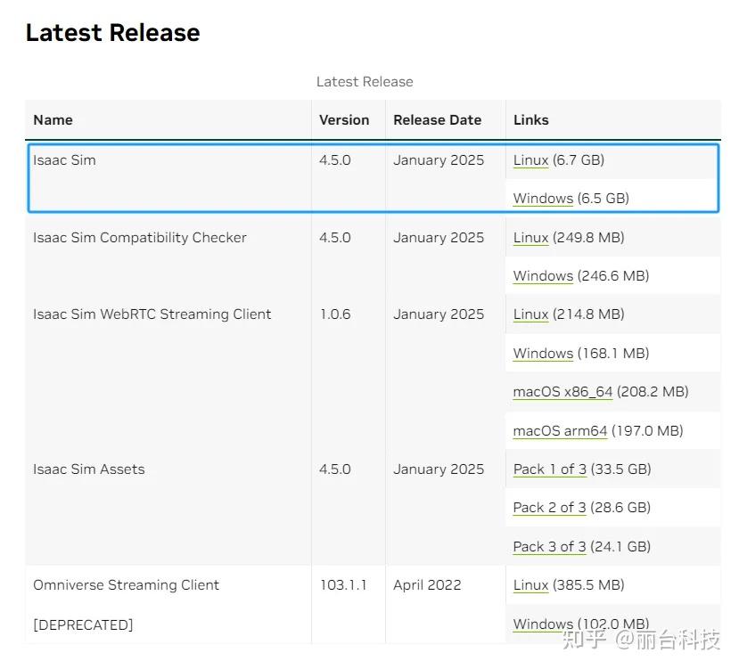 机器人仿真教程丨Isaac Sim 4.5.0 与 lsaac Lab 2.0 安装指南 - 知乎