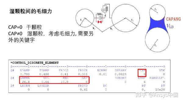 干货-LS-DYNA中离散单元法以及粒子爆破法的使用 - 知乎