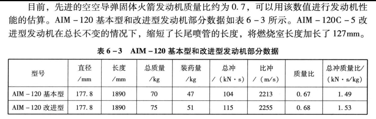 霹雳15和Aim-120D(C8)比较如何? - 知乎