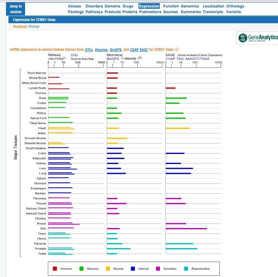 网络药理学SCI精读[IV]:GeneCards查询疾病靶点 - 知乎