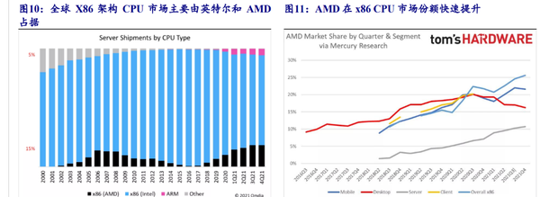 国产X86架构CPU龙头，海光信息：性能优势与生态优势突出 - 知乎