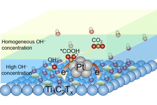 【催化+计算】最新顶刊：JACS、EES、Angew、Nature子刊、ACS Catalysis、ACS Nano等！ - 知乎