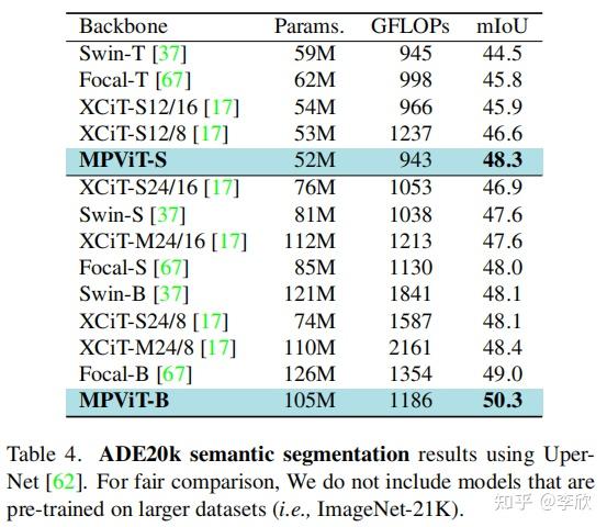 【CVPR2022】MPViT : Multi-Path Vision Transformer for Dense Prediction - 知乎