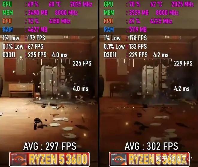 R5 3600和R5 3600X差距多大？有什么区别？ - 知乎