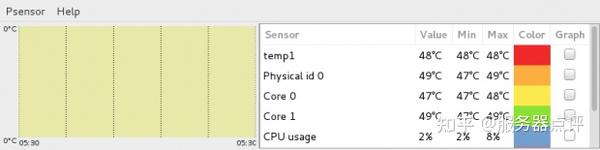 Psensor 监控linux硬件温度 主板和cpu 知乎