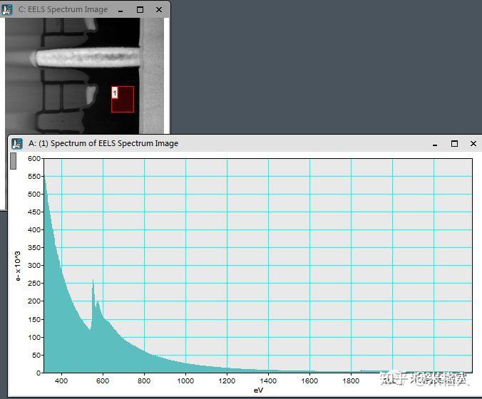 （干货分享）EELS元素定量分析以及元素分布mapping处理 - 知乎