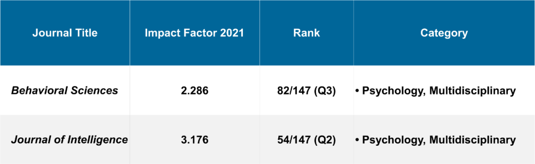 MDPI 各学科分类期刊 2021 影响因子速览 | MDPI News - 知乎