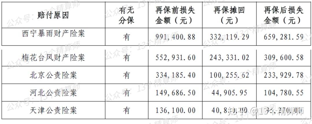 2022三季度财险公司保险业务收入排名榜：国任、国元增速高，老三家、中华联、英大等超市场，再看车险和非车险业务排名 知乎