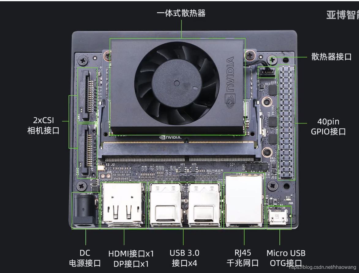 Jetson Nano / Jetson Xavier产品简单介绍&应用场景 - 知乎