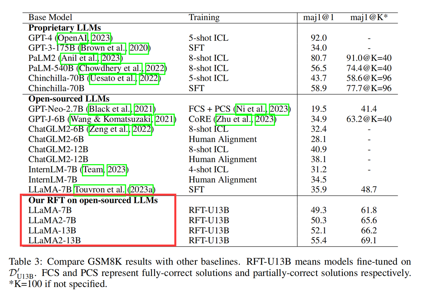 大语言模型(LLM)在数学推理上的Scaling Laws - 知乎