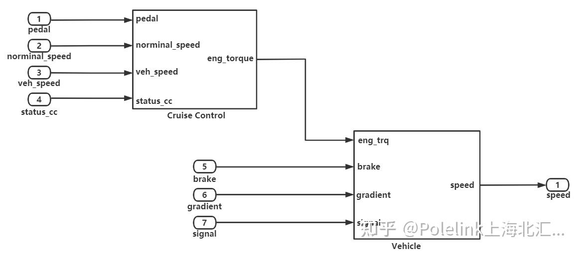 单元测试用例复用到集成测试？Testlet Library来助力！ - 知乎