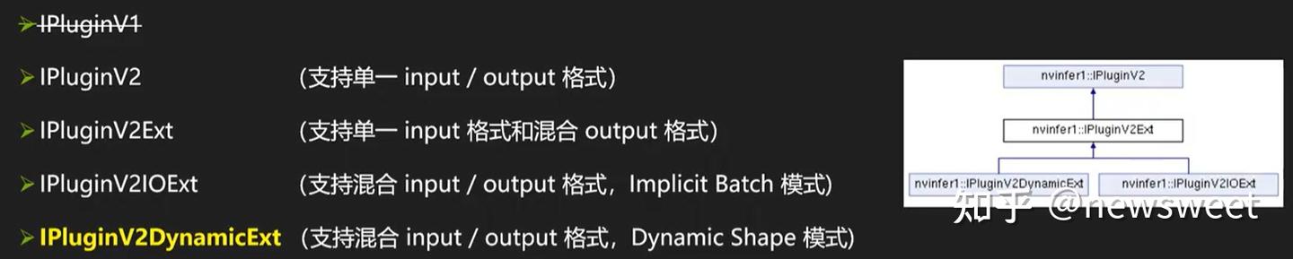 TensorRT教程笔记--Plugin - 知乎