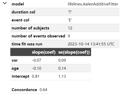 一文带您了解生存分析(Survival Analysis):python 示例 - 知乎