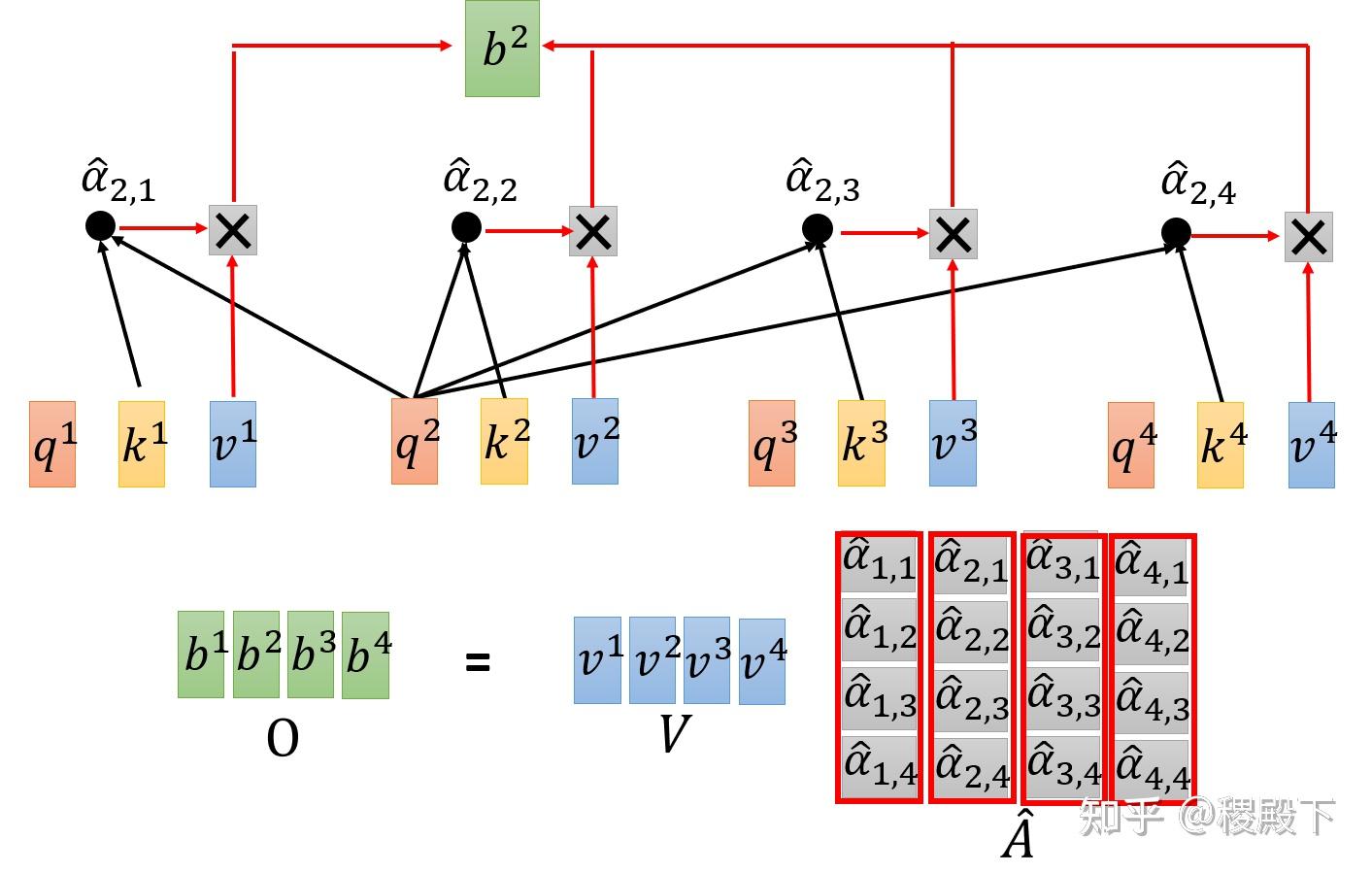 【DL】图解 Transformer -- 李宏毅 - 知乎
