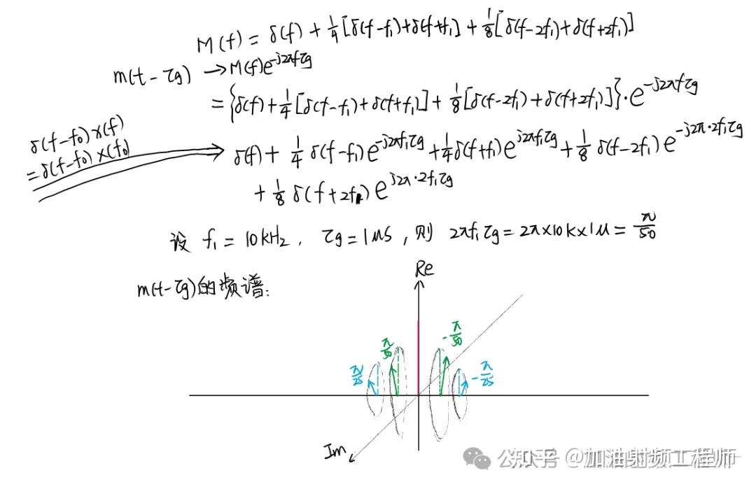 Group delay和phase delay是怎么影响信号的？ - 知乎