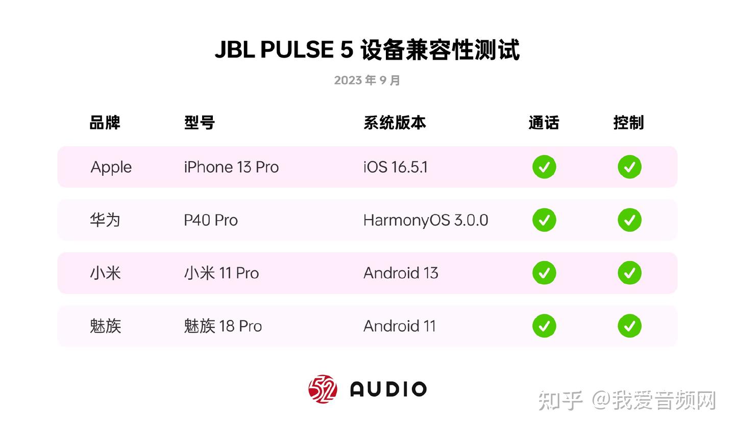 JBL PULSE 5评测：全屏炫彩光效，派对气氛担当，将支持LE Audio - 知乎