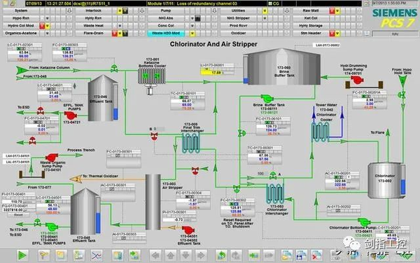 什么是PCS？----西门子PCS7篇 - 知乎