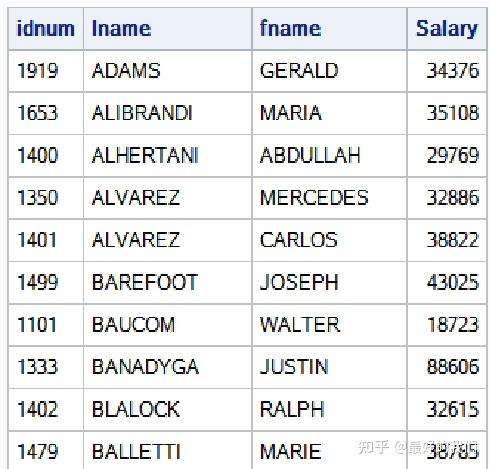 SAS中PROC SQL的相关学习笔记（一） - 知乎