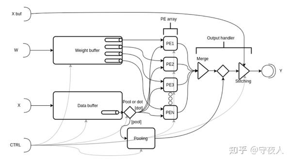 基于HLS（High-level synthesis）的开源CNN加速库调研 - 知乎