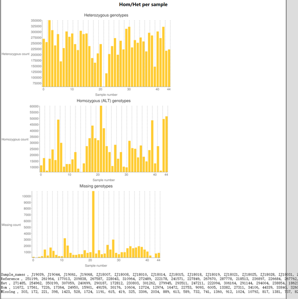 snpEFF注释及结果解读（非模式物种） - 知乎