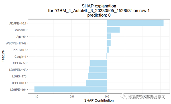 R语言机器学习-自动机器学习（AutoML） - 知乎
