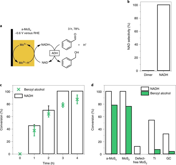 有机大牛Magnus Rueping发表Nature Catalysis：硫化钼电催化析氢 - 知乎