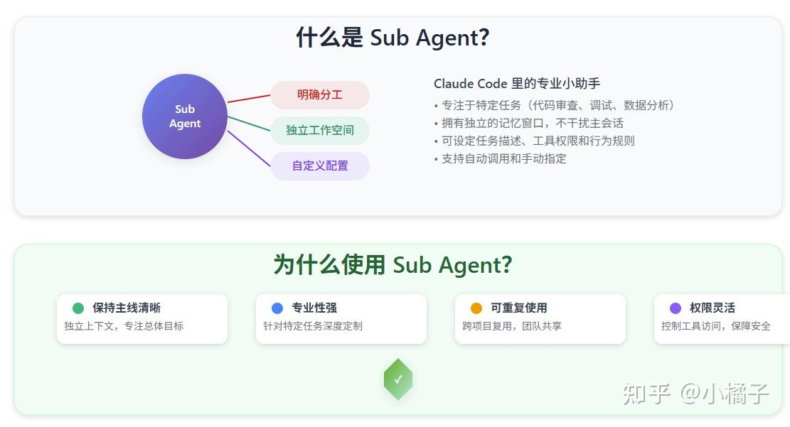Claude code subagent:10人团队效果，50并发任务，1搞定!产品经理+架构师+工程师+QA全都有 - 知乎