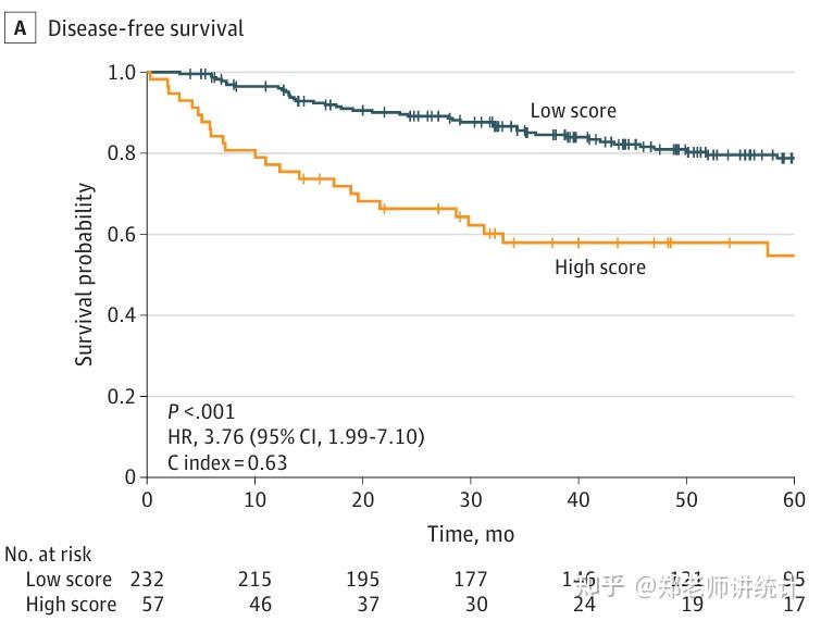 JAMA子刊：COX回归可以结合SHAP分析吗？ - 知乎