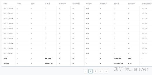 给antd的table组件添加总计和平均值 知乎