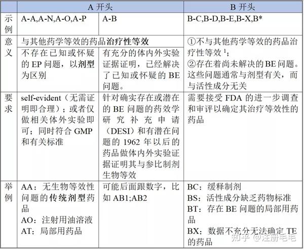 橙皮书-药品研发注册的数据源 - 知乎