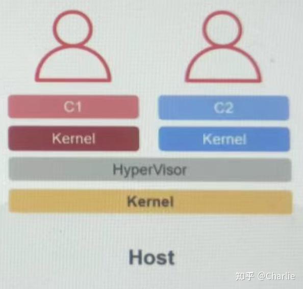 libvirt and QEMU 基础篇 - 知乎