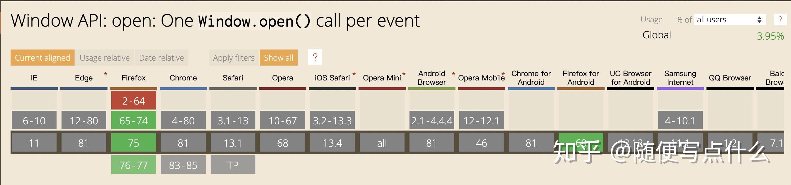 浏览器兼容之window.open - 知乎