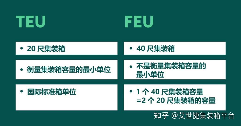 详解集装箱计量单位和运力: TEU - 知乎