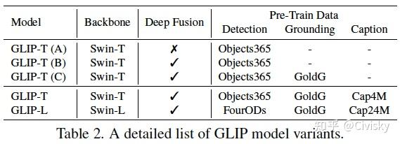 GLIP：语言-图像关联预训练模型 - 知乎