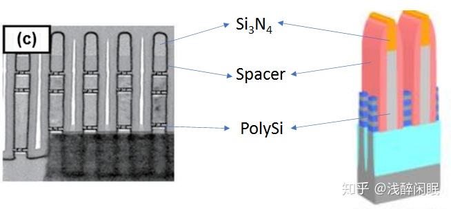 [GAA系列二]如何生产3纳米以下全环绕栅极（Gate-All-Around）晶体管？ - 知乎