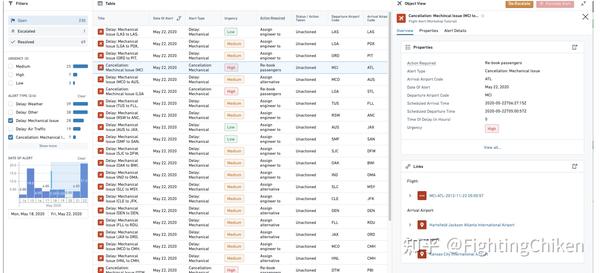 Palantir Foundry Ontology - 知乎