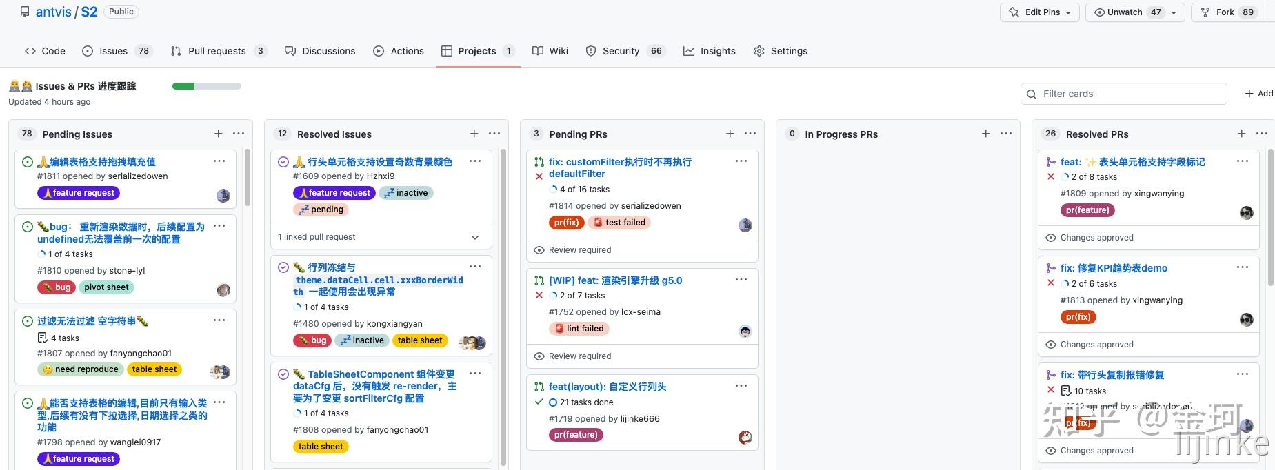 使用 Github Action 来做自动化 - 知乎