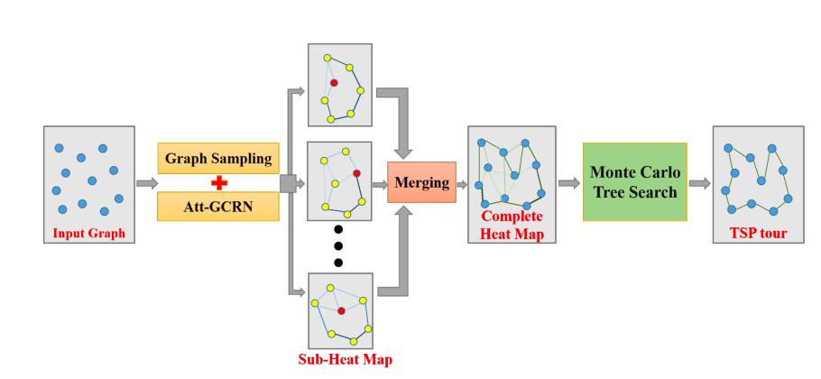 交通 | 机器学习 + 大规模TSP/VRP求解 - 知乎