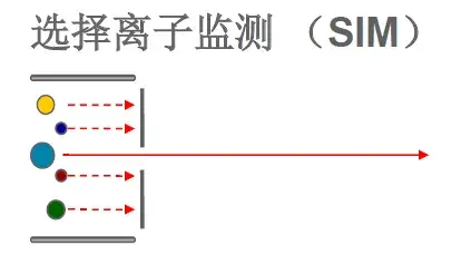 液质方法开发||02：质谱的七种扫摸（Full Scan、SIM、SRM、MRM、Product Ion......） - 知乎