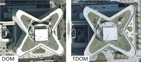 天工二维一体化加速产品级TDOM（真正射）影像生产 - 知乎