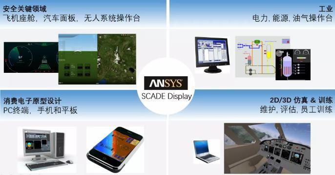 基于Ansys SCADE Display的人机交互界面设计应用场景 - 知乎