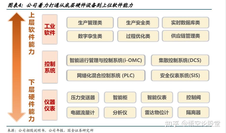 秒懂上市公司——中控技术（688777） - 知乎