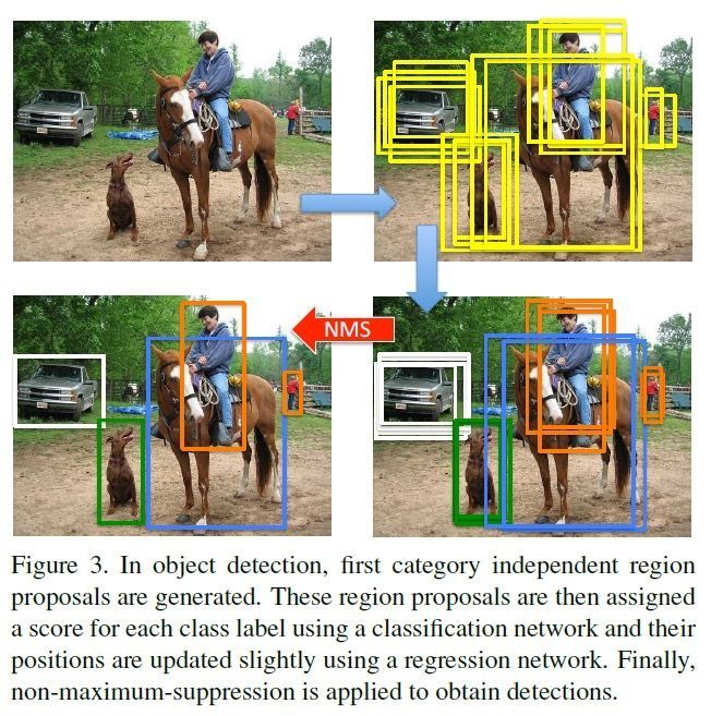 [CV - Object Detection]目标检测之后处理Soft-NMS算法 - Pytorch代码解析 - 知乎