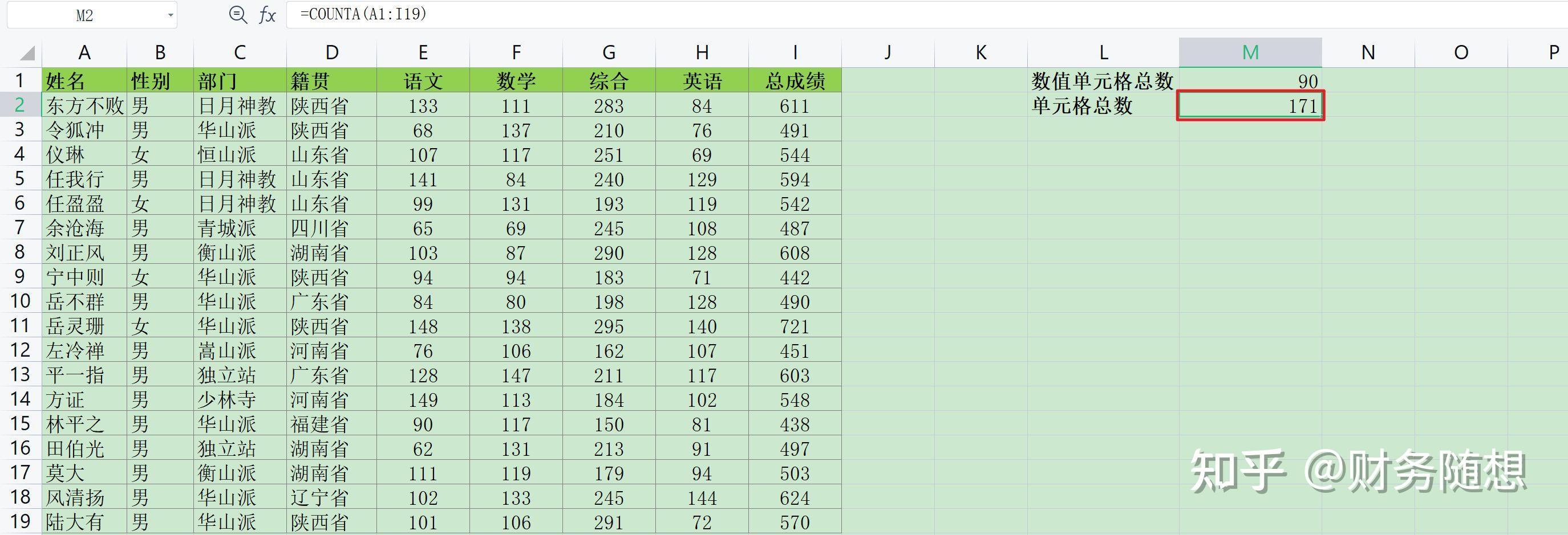 countifs、rank等统计函数详解：如何在Excel、Python、SQL中实现 - 知乎