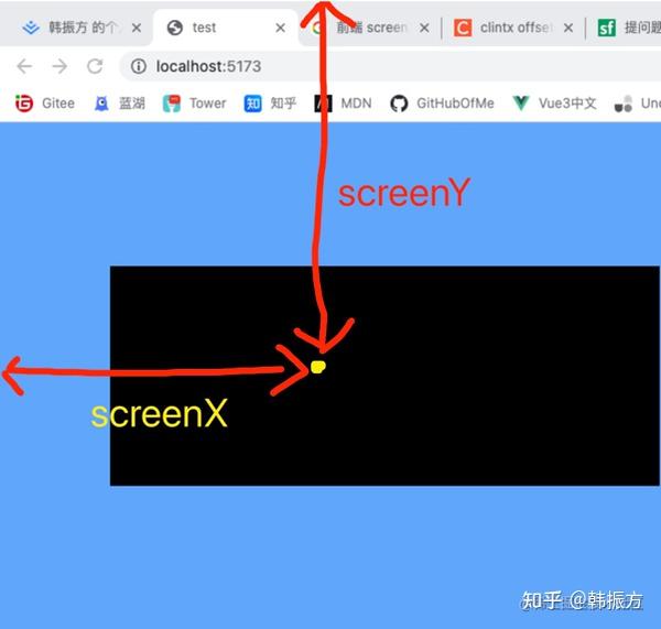 图解鼠标事件的 ScreenX ，LayerX，clientX，PageX，offsetX，X - 知乎