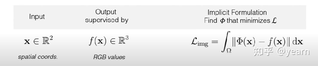 Implicit Neural Representation 隐式神经表示最新进展 - 知乎