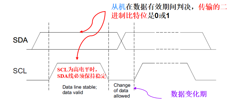 14 玩转STM32之IIC通信（软件模拟篇） - 知乎