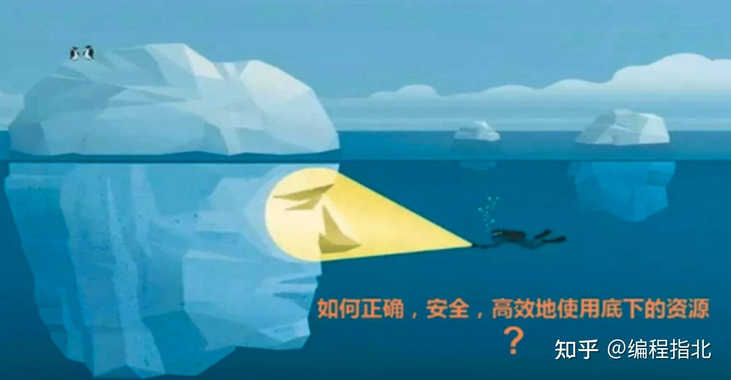 深入理解计算机系统 中文版 Pdf Csapp 知乎