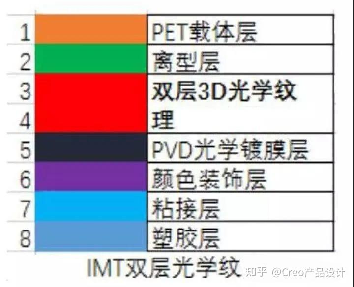 模内装饰技术-IMD - 知乎